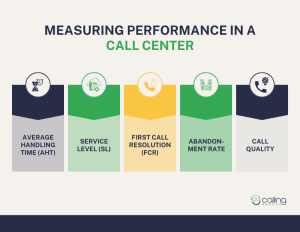 How to Improve Call Center Agent Performance
