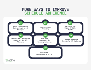 What Is Call Center Schedule Adherence?