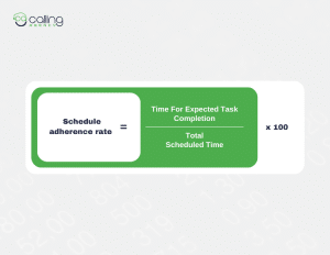 What Is Call Center Schedule Adherence?