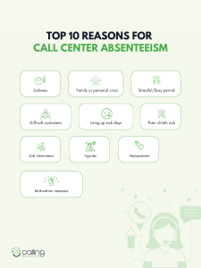 What Is Call Center Absenteeism?