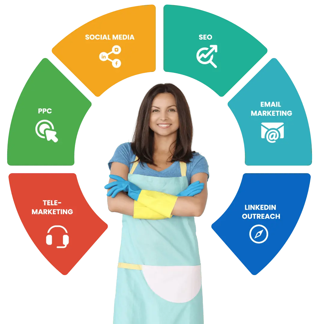 Get Qualified Commercial Cleaning Leads | Janitorial Lead Generation ...