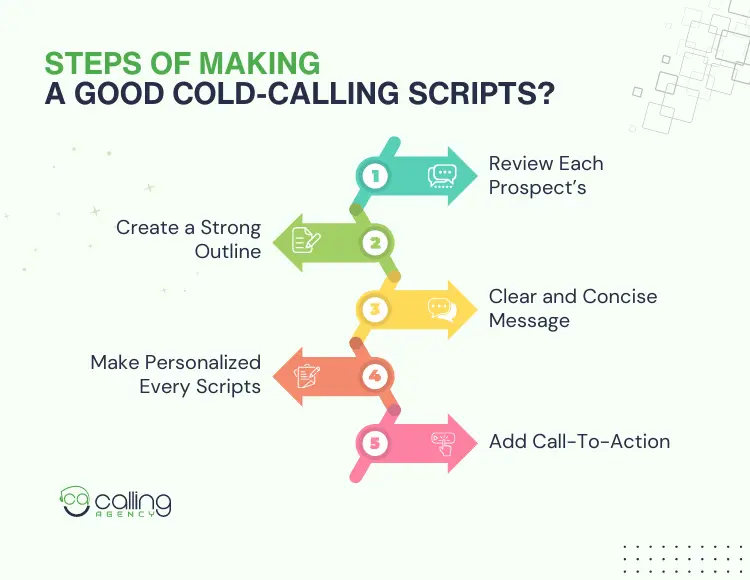 50 Best Cold Call Scripts to Close More Leads & Sales
