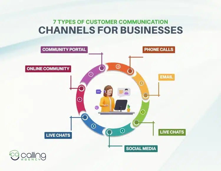 Complete Customer Communication Guide [2026 ] Proven Tactics