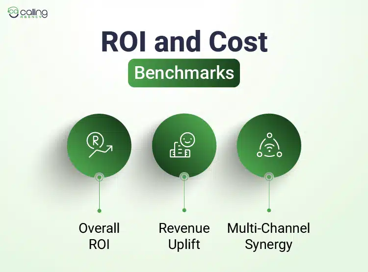 Is Telemarketing Still Effective? Stats, Trends & Real-World Results