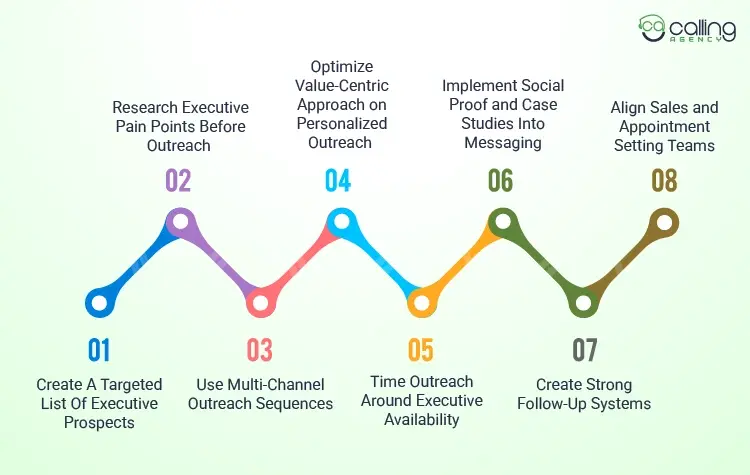 C-Level Appointment Setting Strategies for Stronger Sales Cycle