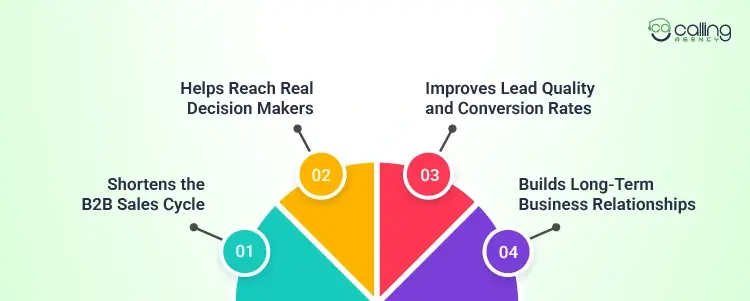 C-Level Appointment Setting Strategies for Stronger Sales Cycle